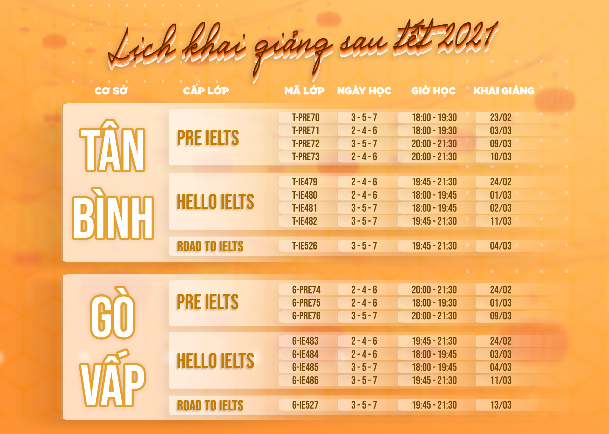 HP Academy - IELTS & More