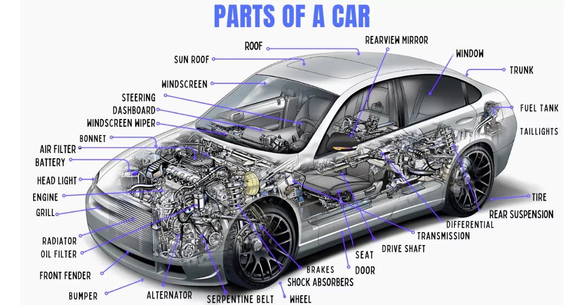 Genuine OEM Replacement Car Parts and Accessories Online